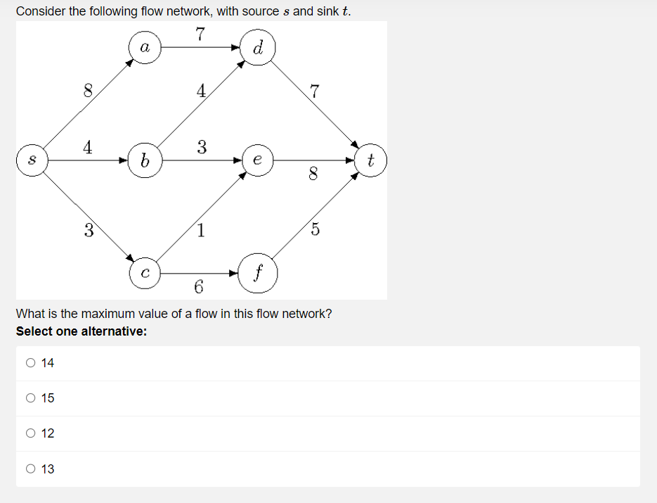 Solved Consider the following flow network, with source s | Chegg.com