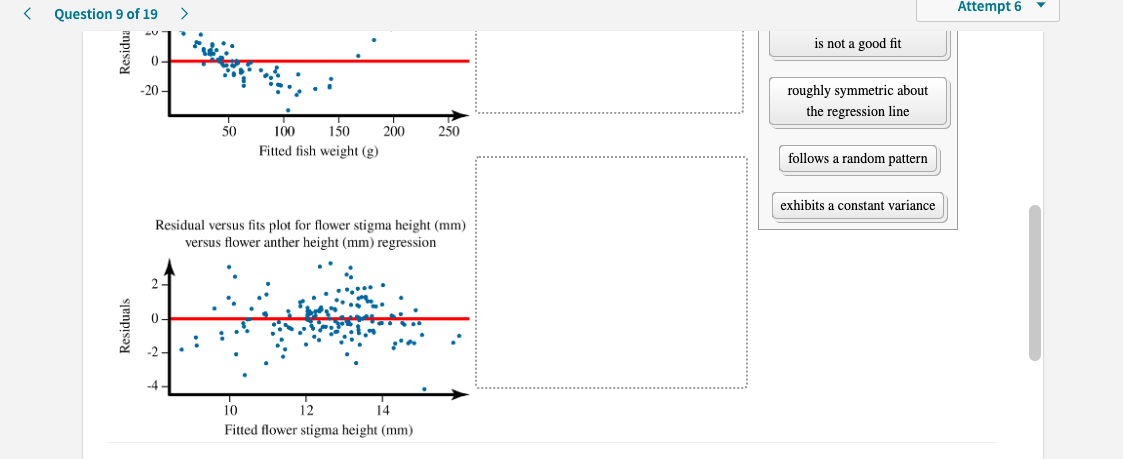 Solved Question 9 of 19 > Attempt 6 Interpret each residual | Chegg.com
