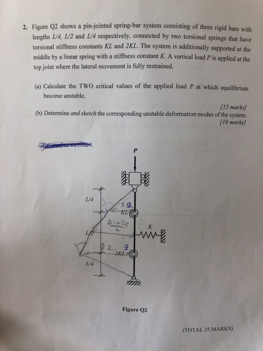 2. Figure 02 shows a pin-jointed spring-bar system | Chegg.com