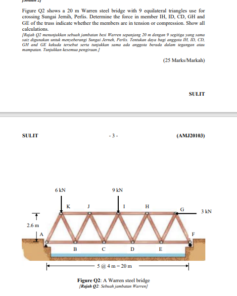 Solved Figure Q2 shows a 20 m Warren steel bridge with 9 | Chegg.com