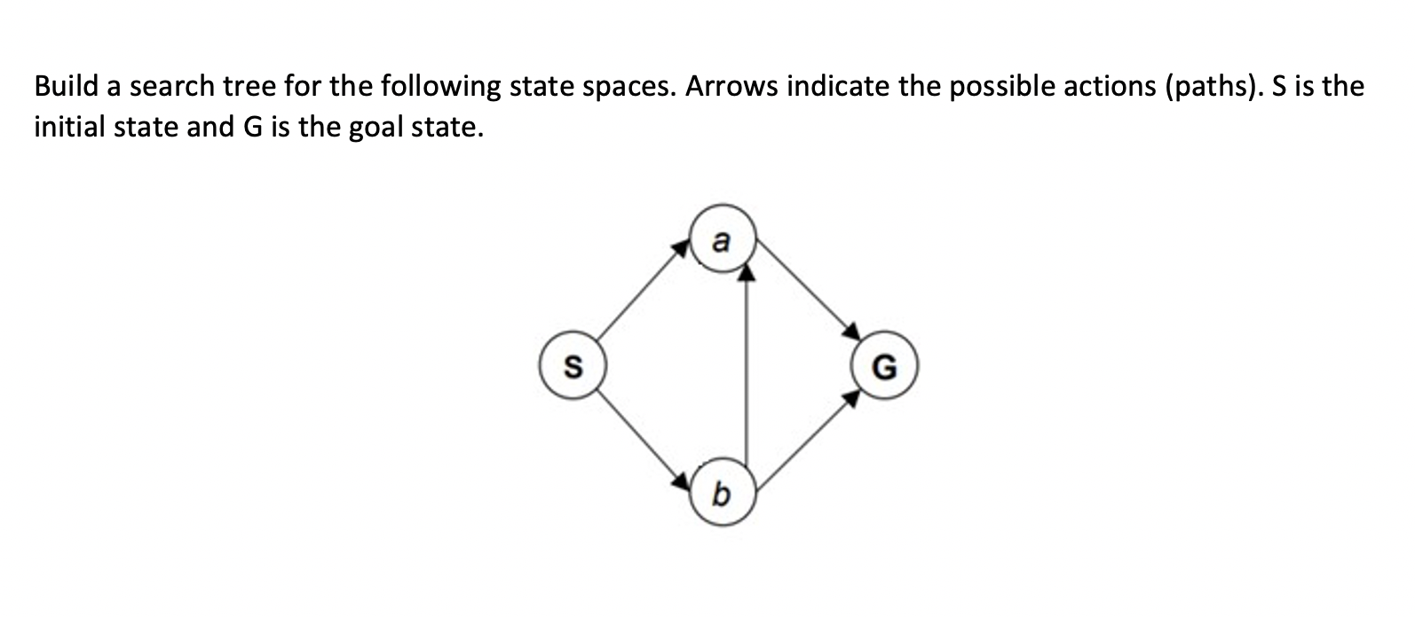 Solved Build a search tree for the following state spaces. | Chegg.com
