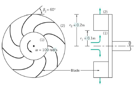 Solved The rotor shown in the figure is rotating with a | Chegg.com