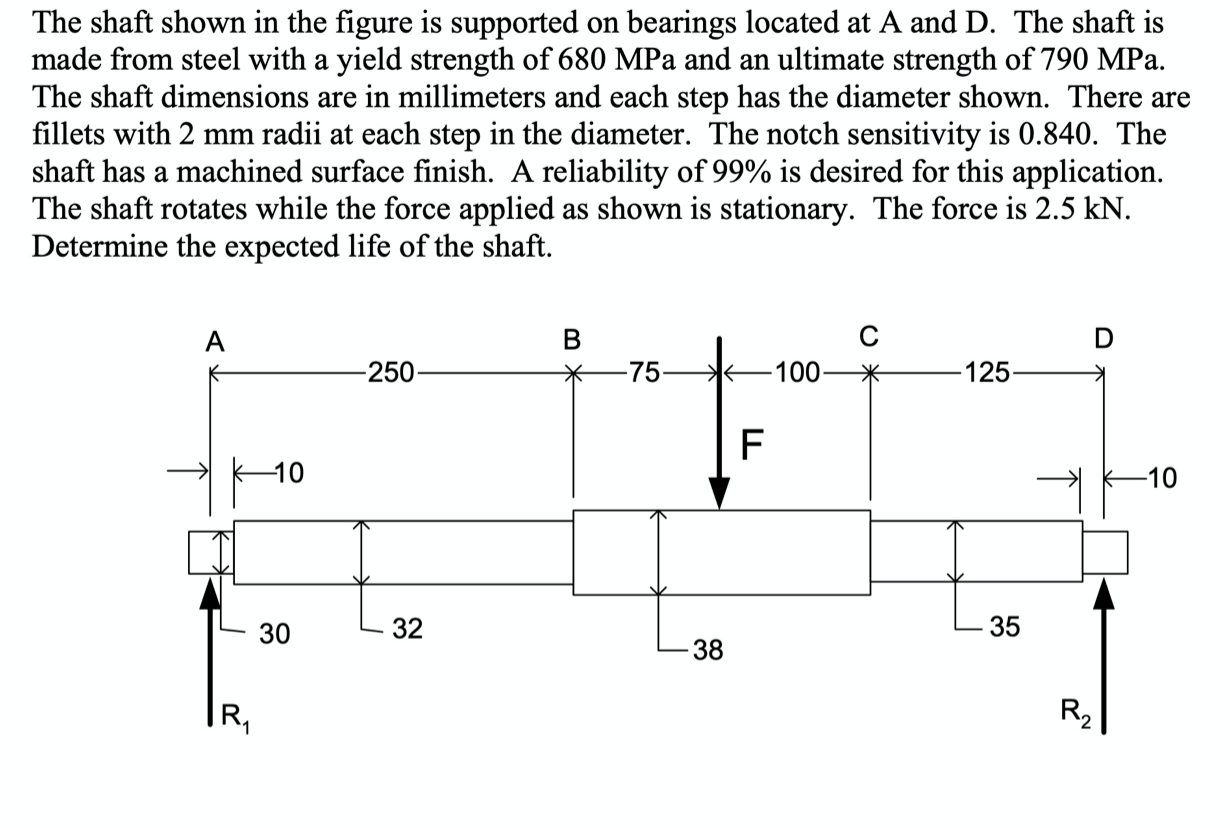 Solved The shaft shown in the figure is supported on | Chegg.com