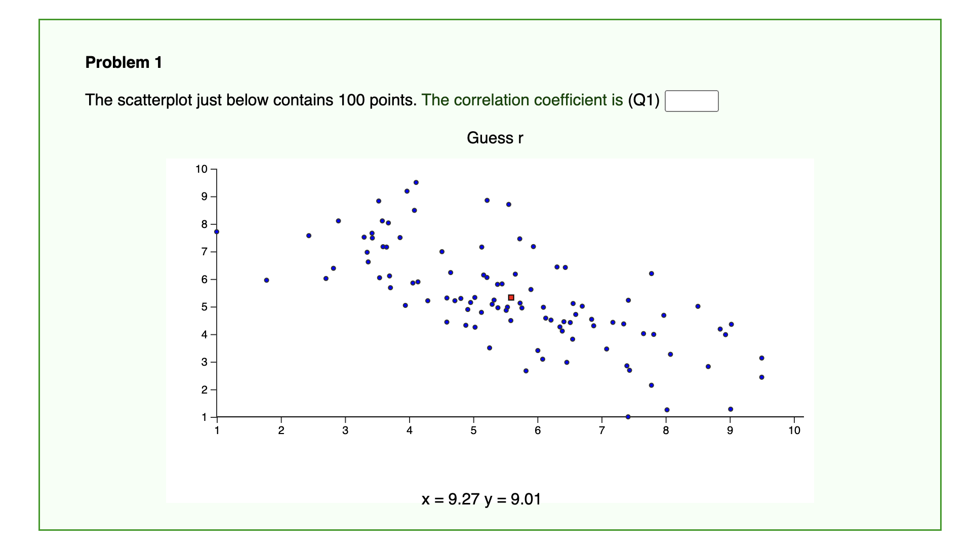 Solved Problem 1The scatterplot just below contains 100 | Chegg.com