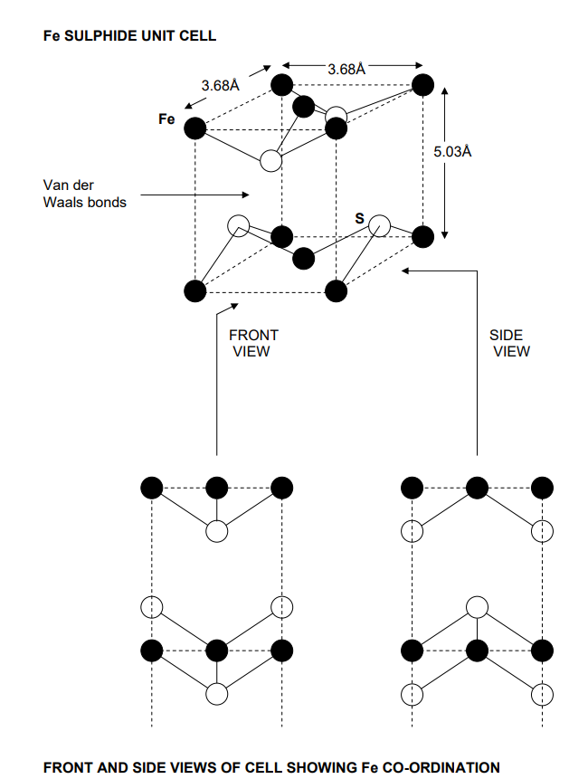 Solved The unit cell shown above is that of an uncommon iron | Chegg.com