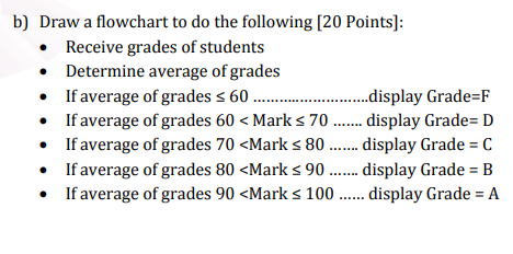 Solved b) Draw a flowchart to do the following [20 Points]: | Chegg.com