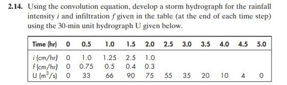 Solved 2.14. Using the convolution equation, develop a storm | Chegg.com