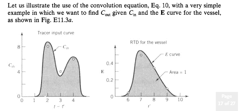 Solved Let us illustrate the use of the convolution | Chegg.com
