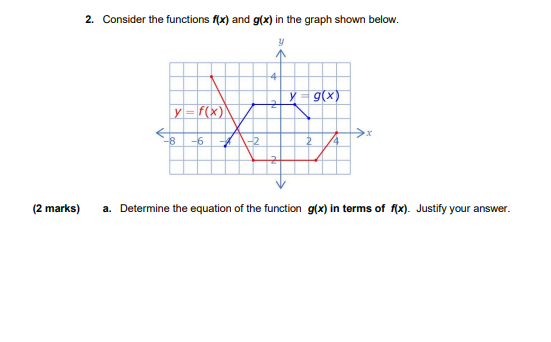 Solved 2. Consider the functions f(x) and g(x) in the graph | Chegg.com