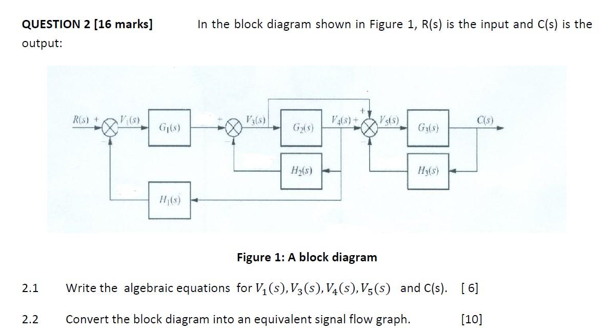 Solved In the block diagram shown in Figure 1, R(s) is the | Chegg.com