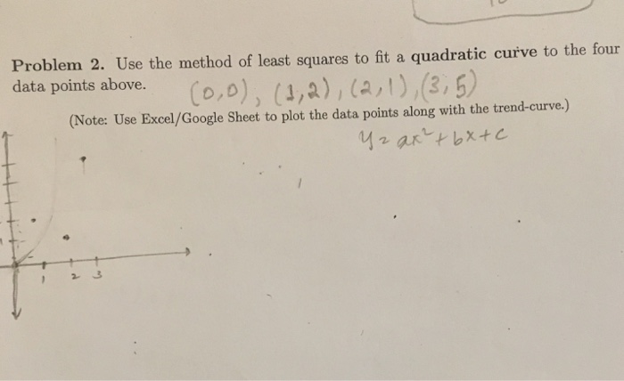 Solved Problem 2. Use the method of least squares to fit a | Chegg.com