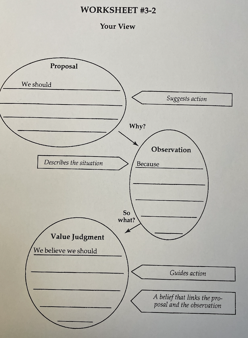 WORKSHEET \#3-1 Formulating the Question After you | Chegg.com