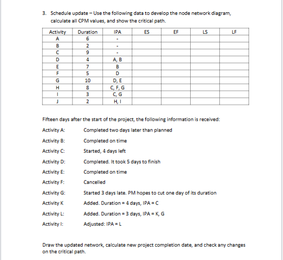 3. Schedule update - Use the following data to | Chegg.com