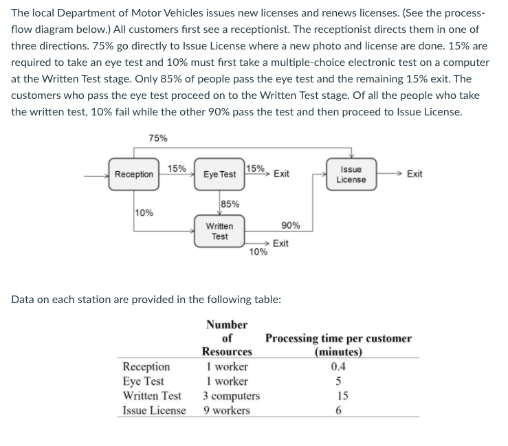 Solved 1. What is the implied utilization at the Eye Test | Chegg.com