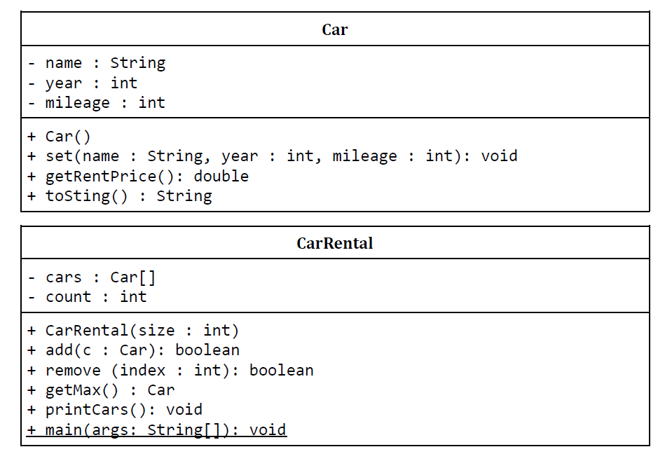 Solved Car - name : String year : int mileage : int + Car() | Chegg.com