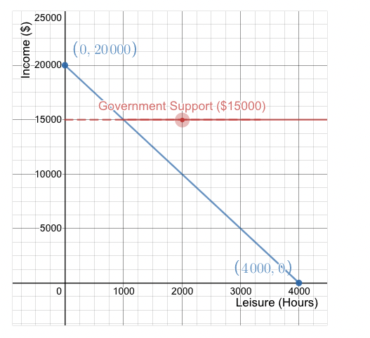 Solved The graph below shows the budget constraint between | Chegg.com