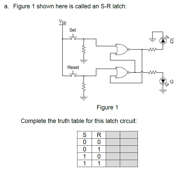 Solved a. Figure 1 shown here is called an S-R latch: Figure | Chegg.com