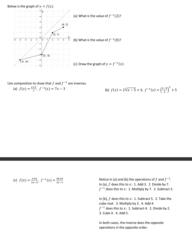 Solved What are the values of ﻿the inverse from the graph, | Chegg.com