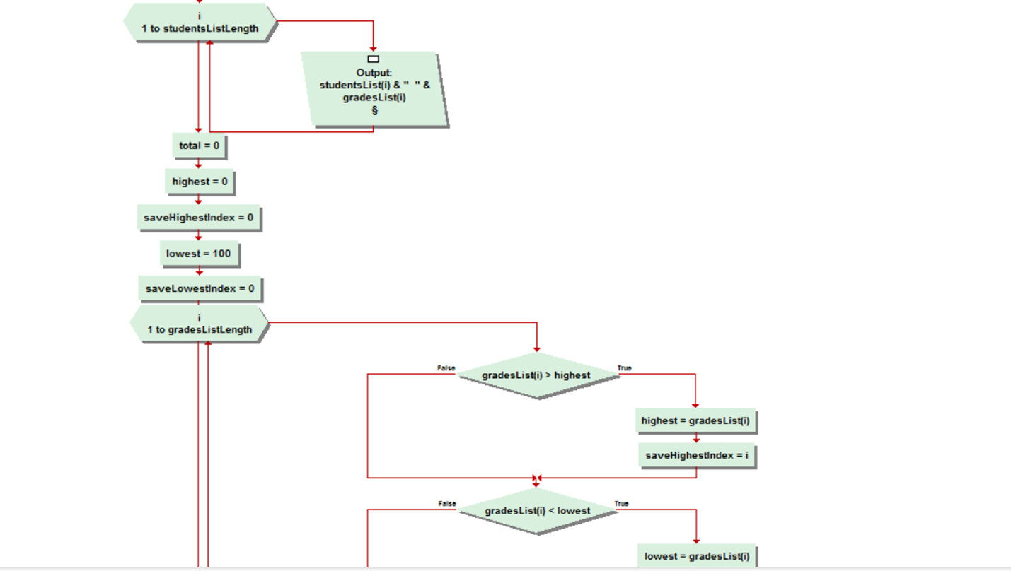 Array03Test asks the user to enter the amount of | Chegg.com