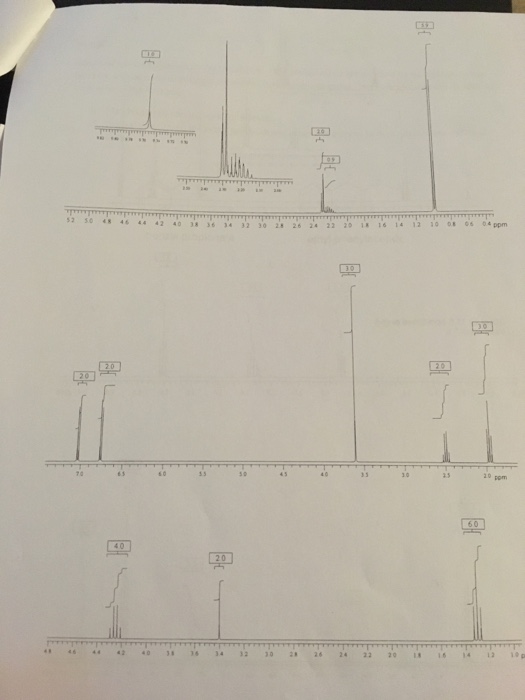 Solved Part II For each of the following che Match each | Chegg.com