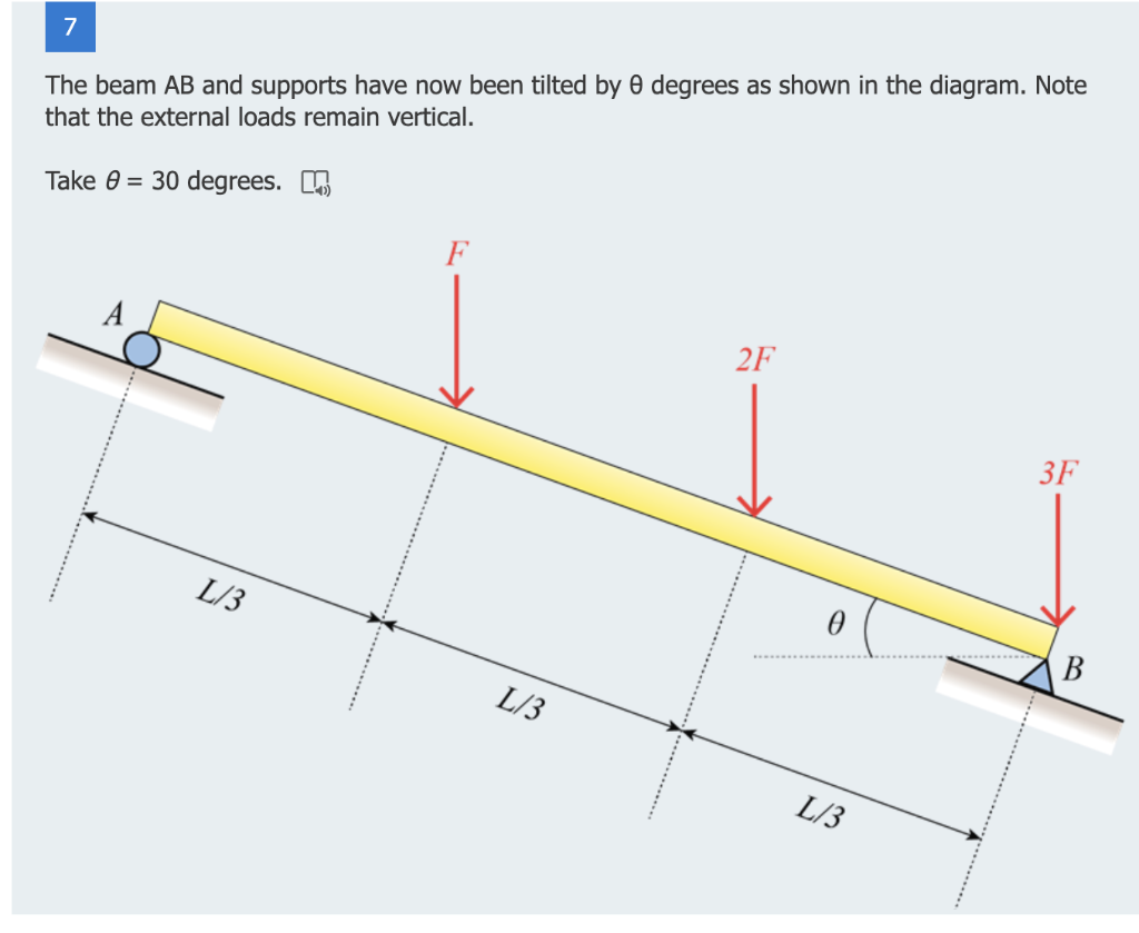 Solved Question 1 - Free Body Diagrams and Equilibrium .. | Chegg.com