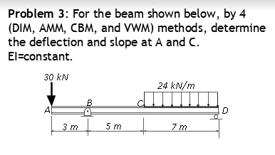 Solved Problem 3: For the beam shown below, by 4 (DIM, AMM, | Chegg.com