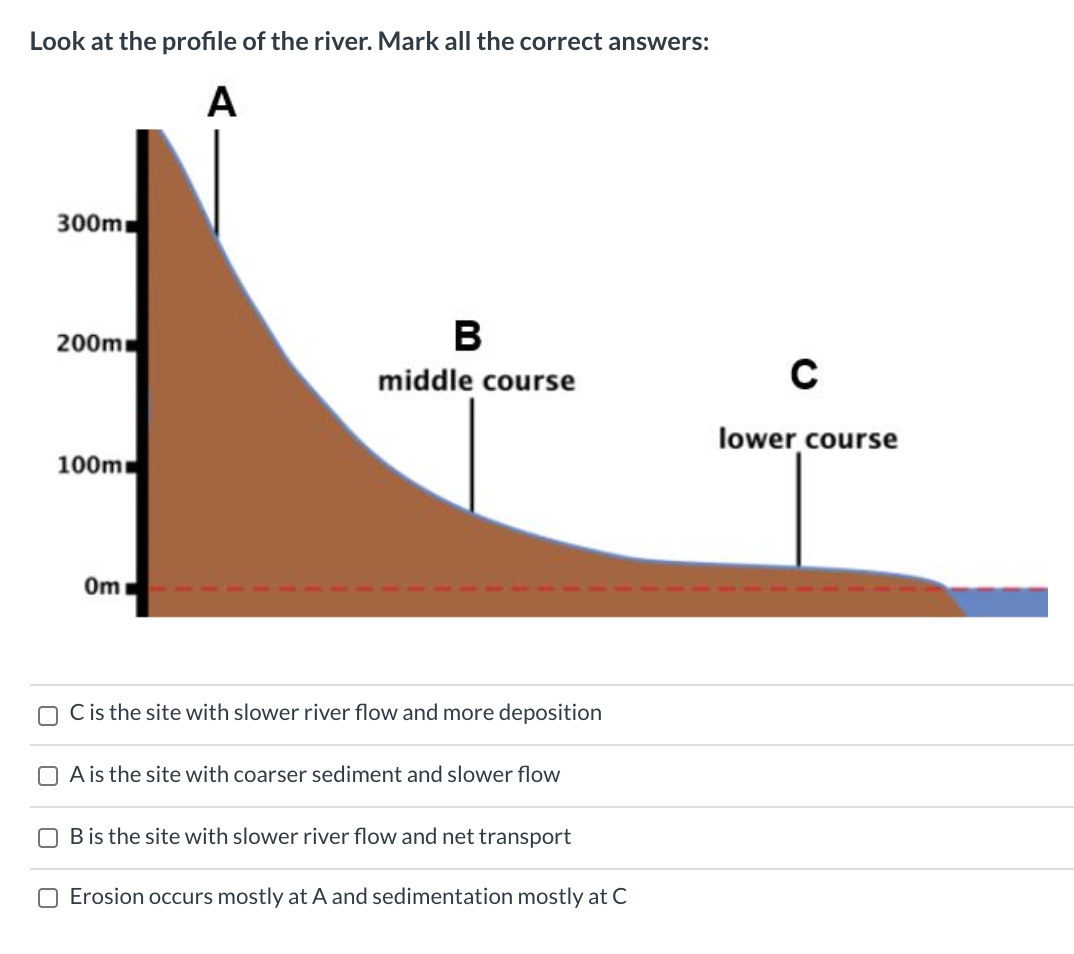 Solved Look at the profile of the river. Mark all the | Chegg.com