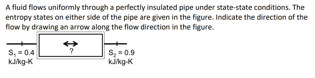 Solved A fluid flows uniformly through a perfectly insulated | Chegg.com