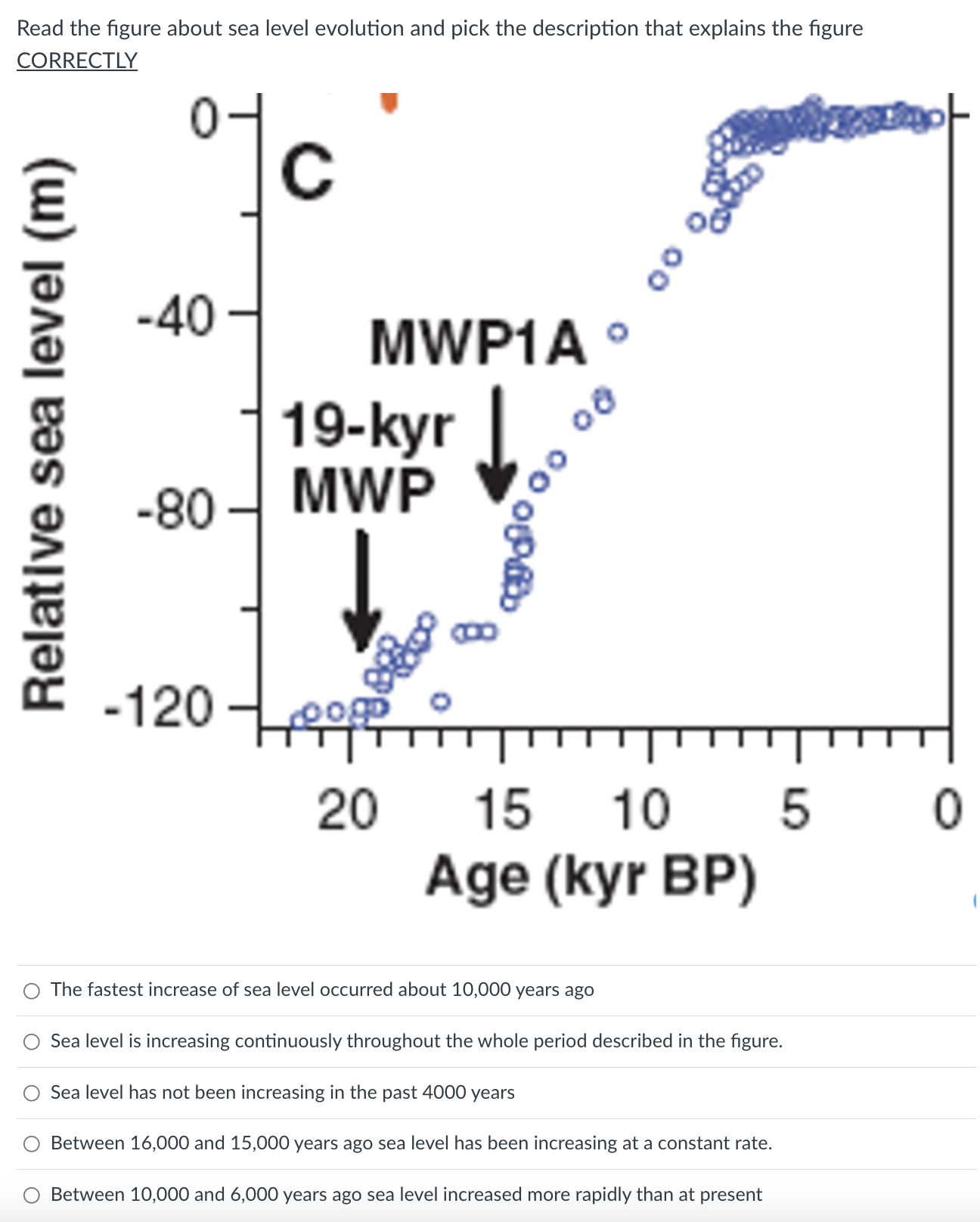 Solved Read the figure about sea level evolution and pick | Chegg.com
