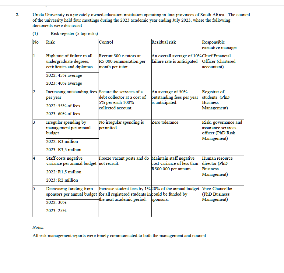 Umda University is a privately owned education | Chegg.com