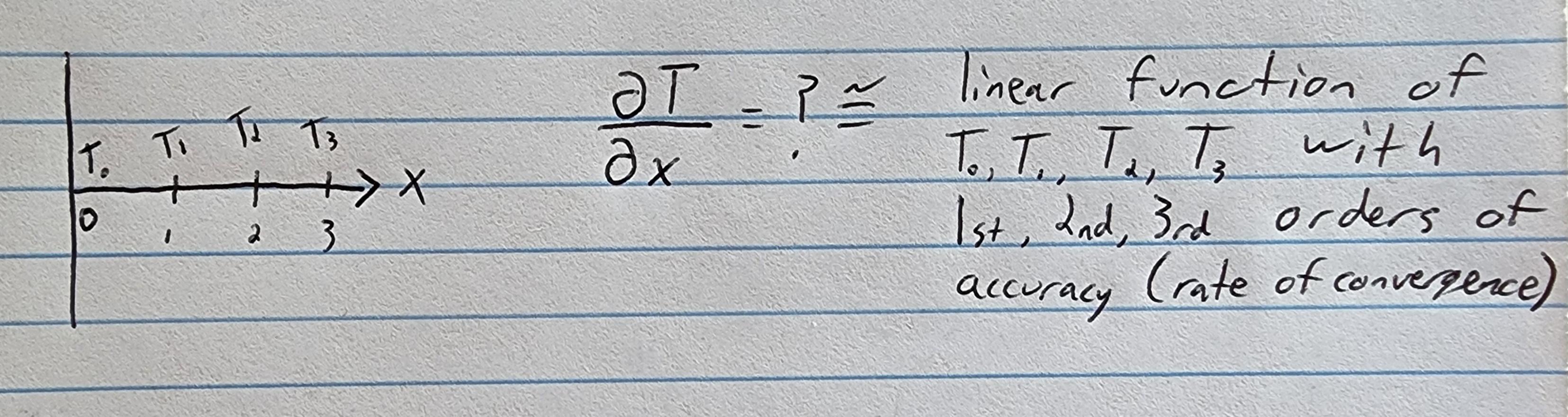 Using 1-D Taylor Expansion, derive | Chegg.com