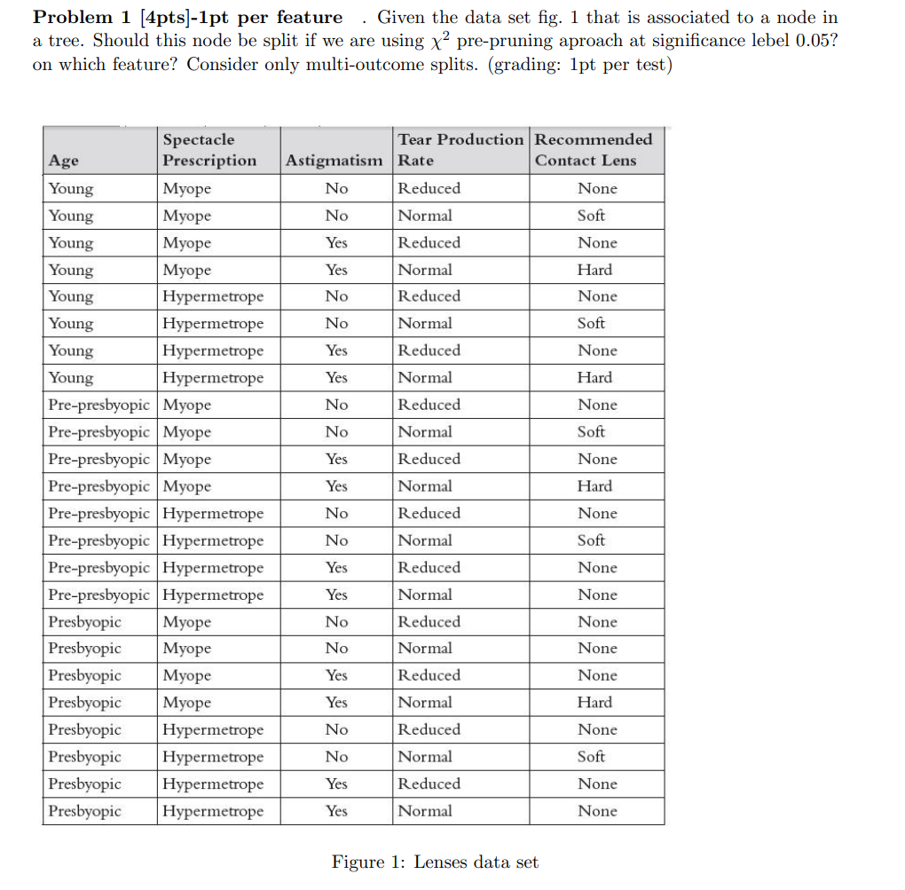 Problem 1 [4pts]-1pt per feature . Given the data set | Chegg.com
