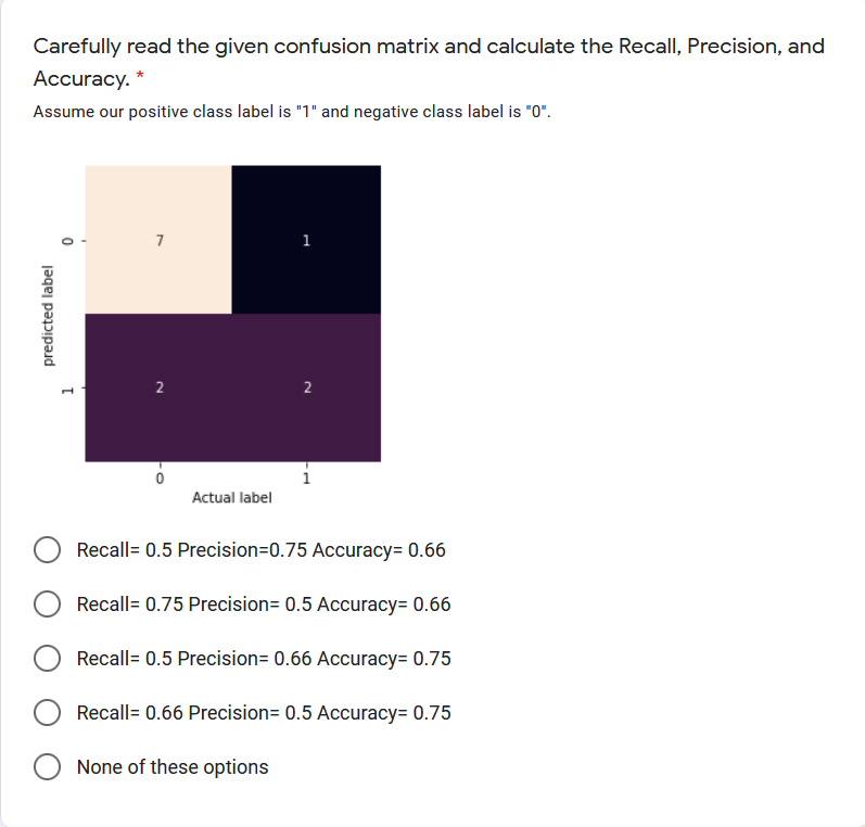 Solved Carefully read the given confusion matrix and | Chegg.com