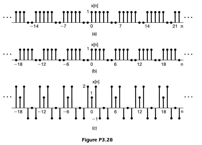 3.28. Determine the Fourier series coefficients for | Chegg.com