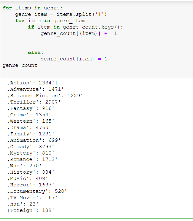 Solved I have two columns in my dataset (release_year and | Chegg.com
