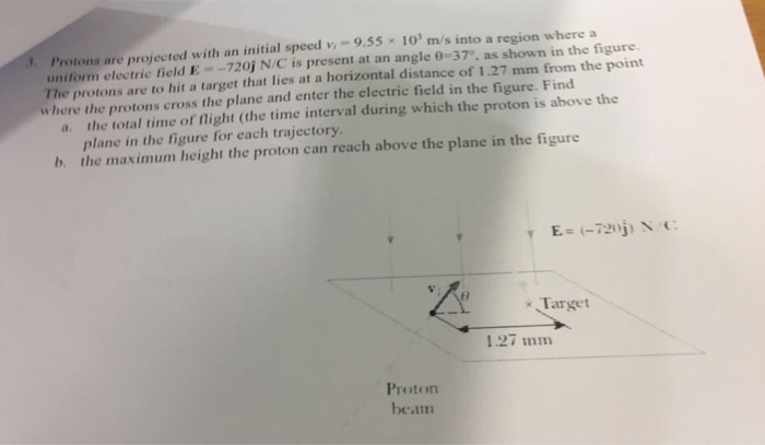 Solved Protons are projected with an initial speed V_f = | Chegg.com