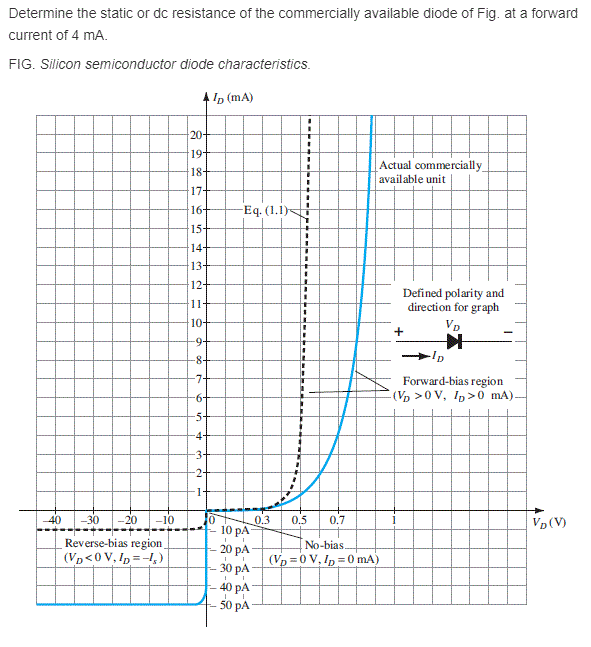 Solved Determine the static or dc resistance of the | Chegg.com