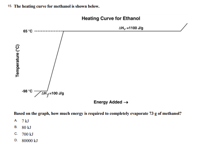Solved 15. The heating curve for methanol is shown below. | Chegg.com