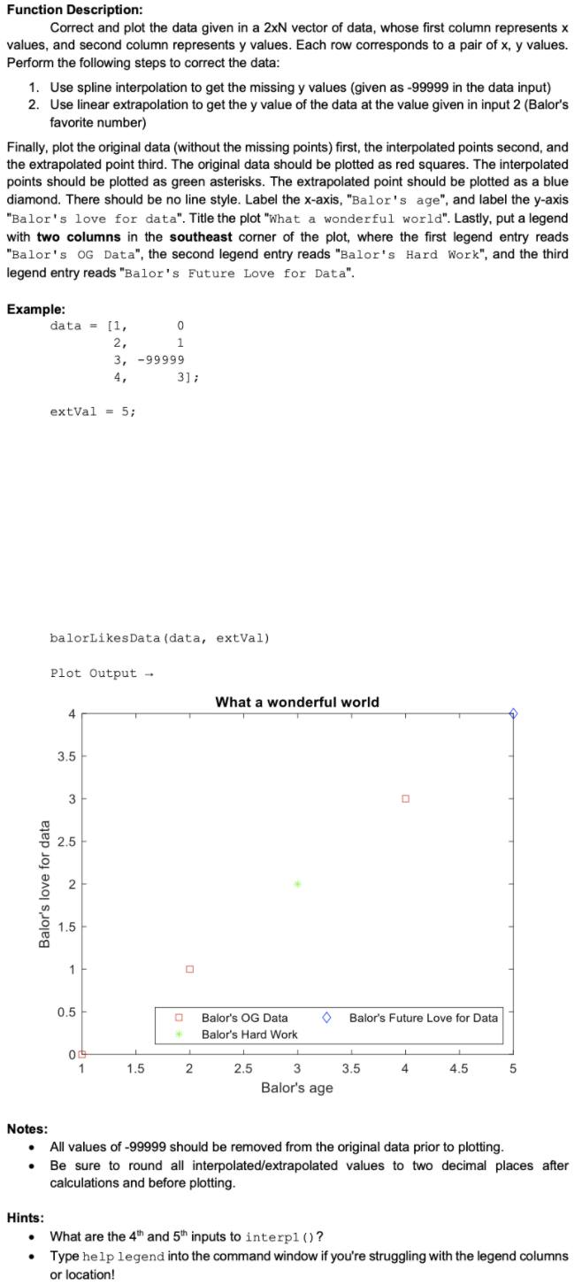 Solved Function Description: Correct and plot the data given | Chegg.com