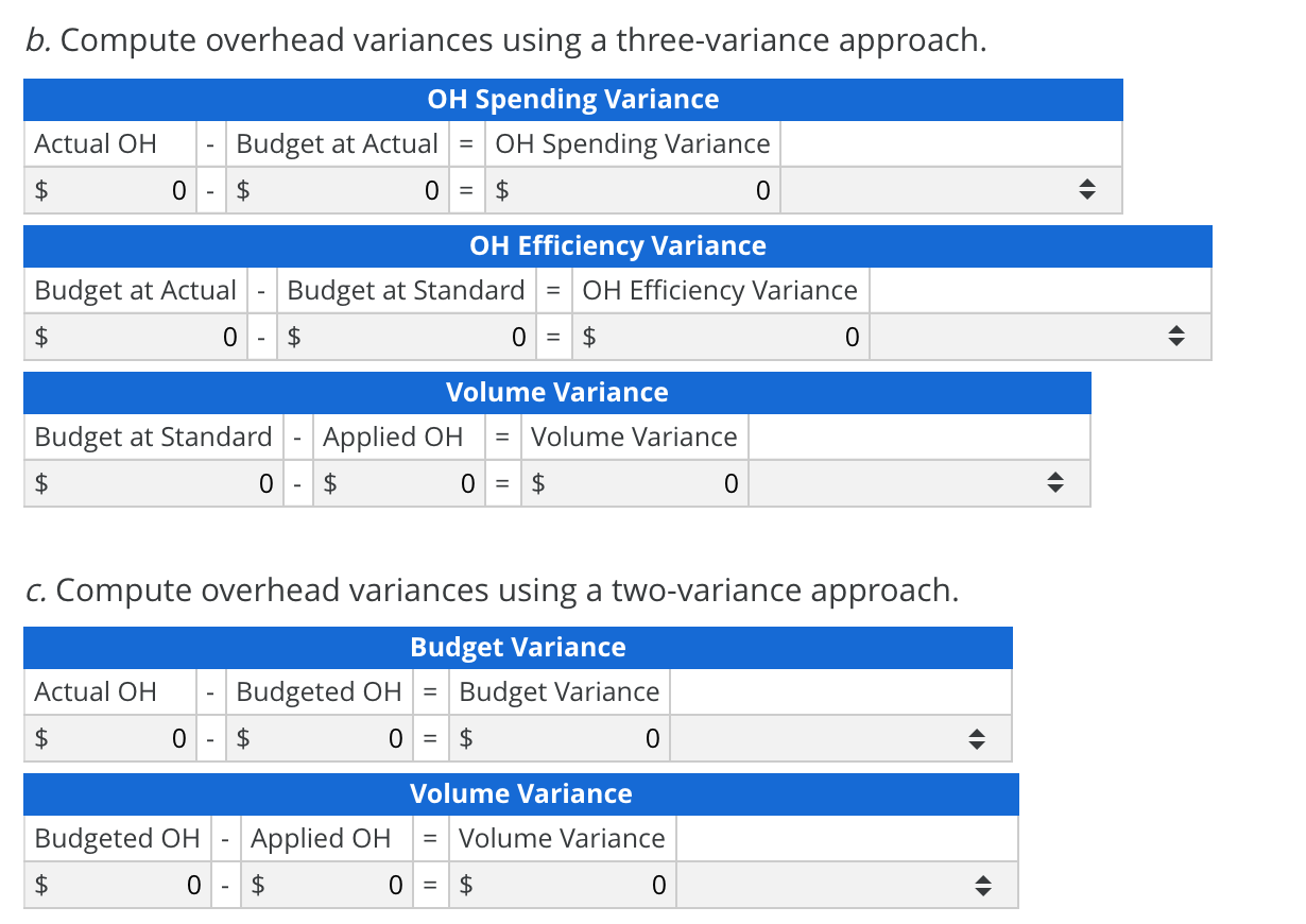 Solved OH variances The manager of the Texas Department | Chegg.com