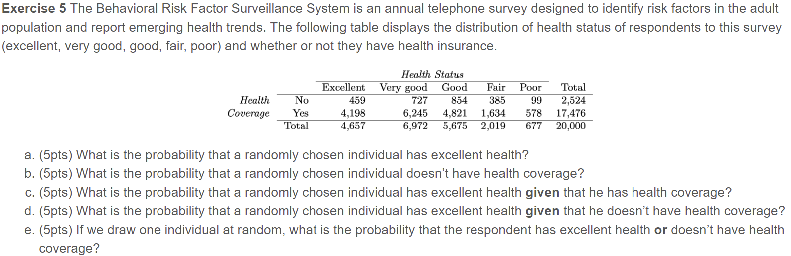 Solved Exercise 5 The Behavioral Risk Factor Surveillance | Chegg.com