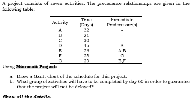Solved A project consists of seven activities. The | Chegg.com
