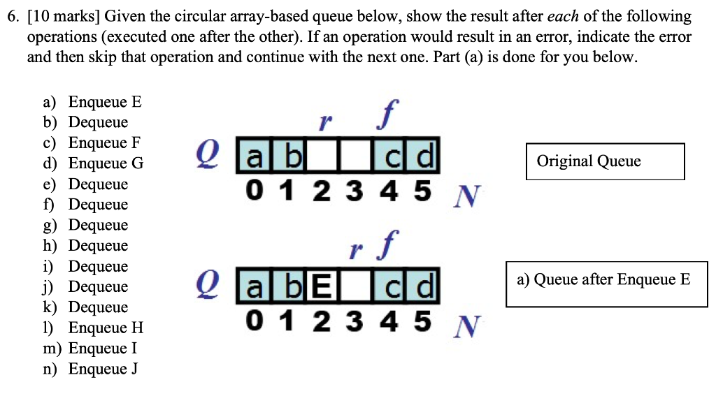 Solved 6. [10 marks] Given the circular array-based queue | Chegg.com