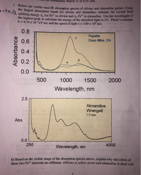 Solved Below are visible near IR absorption spectra of | Chegg.com