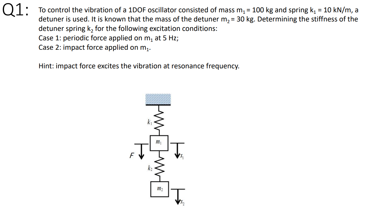Solved To control the vibration of a 1 DOF oscillator | Chegg.com