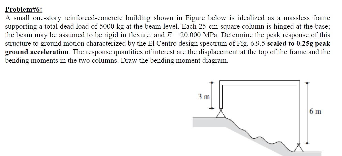 Solved Problem#6: A small one-story reinforced-concrete | Chegg.com