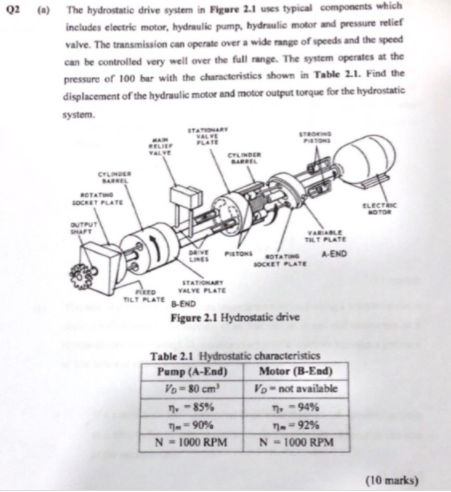 02 ( The hydrostatic drive system in Figure 2.1 uses | Chegg.com