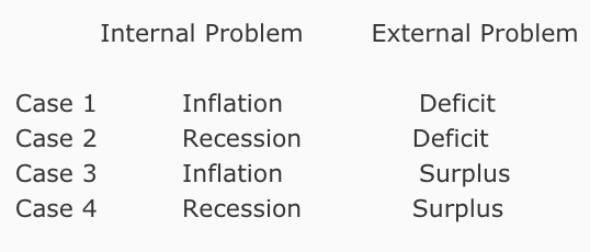 Solved Please answer questions 20-23 on the basis of the | Chegg.com