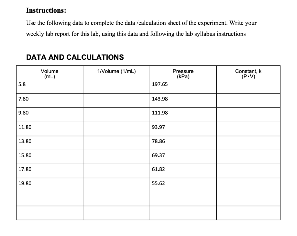 Solved Instructions: Use the following data to complete the | Chegg.com