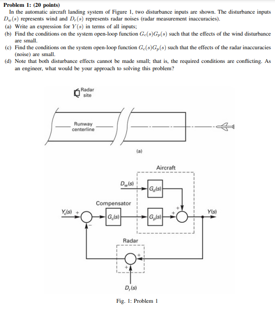 Solved Problem 1: (20 points) In the automatic aircraft | Chegg.com
